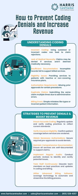 How to Prevent Coding Denials and Increase Revenue (2).pdf