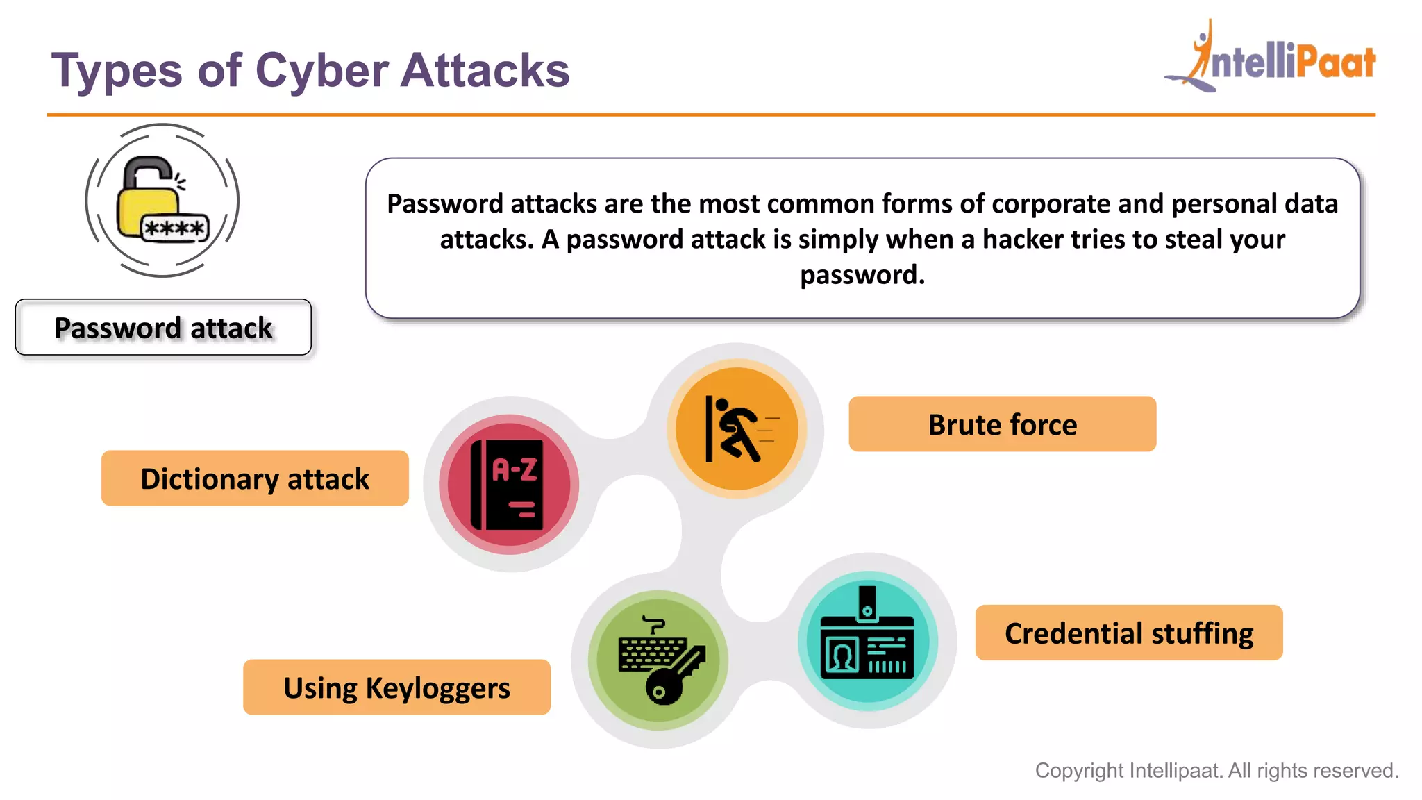 How To Prevent Cyber Attacks | Types of Cyber Attack | What is Cyber ...