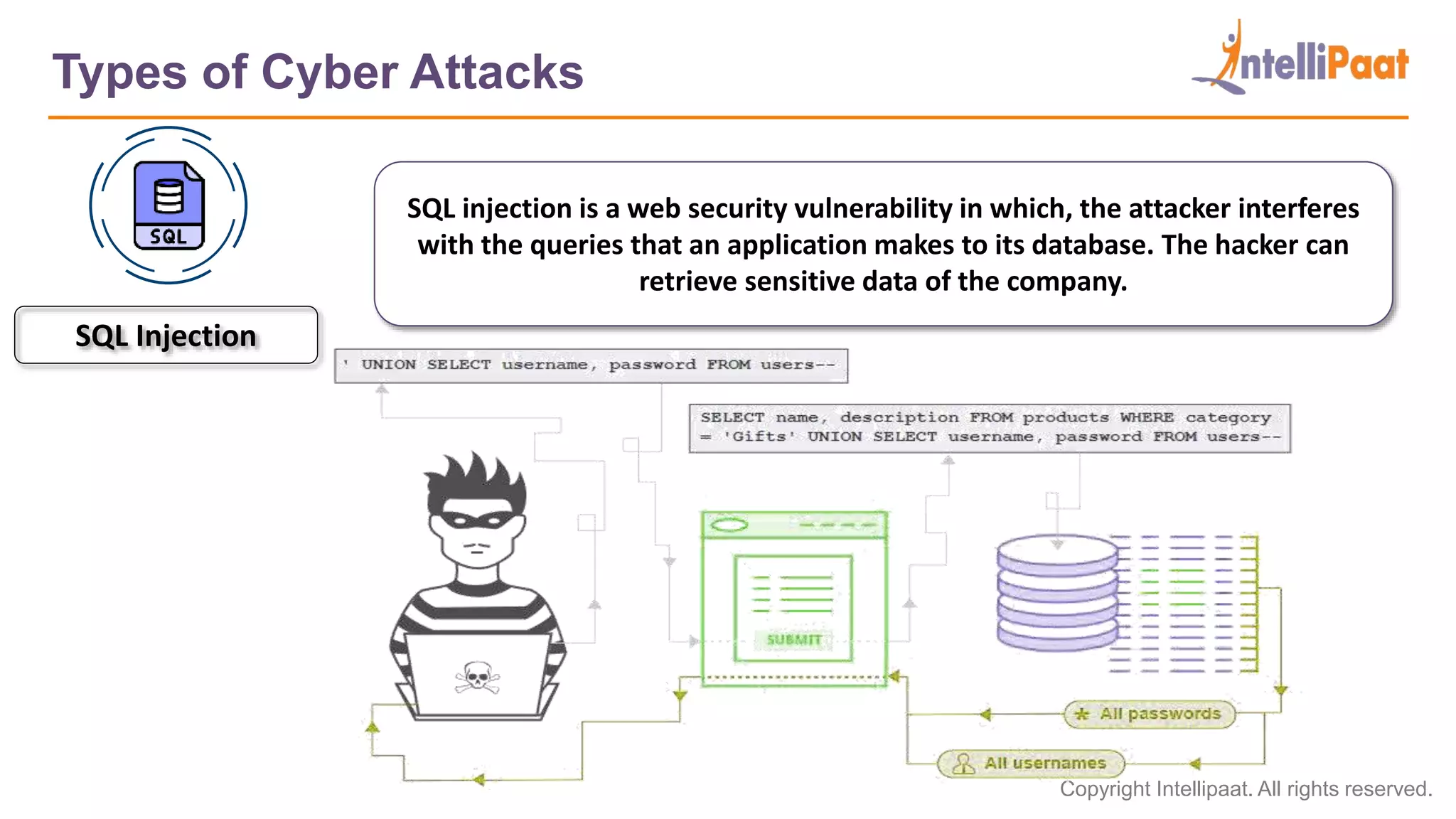 How To Prevent Cyber Attacks | Types of Cyber Attack | What is Cyber ...