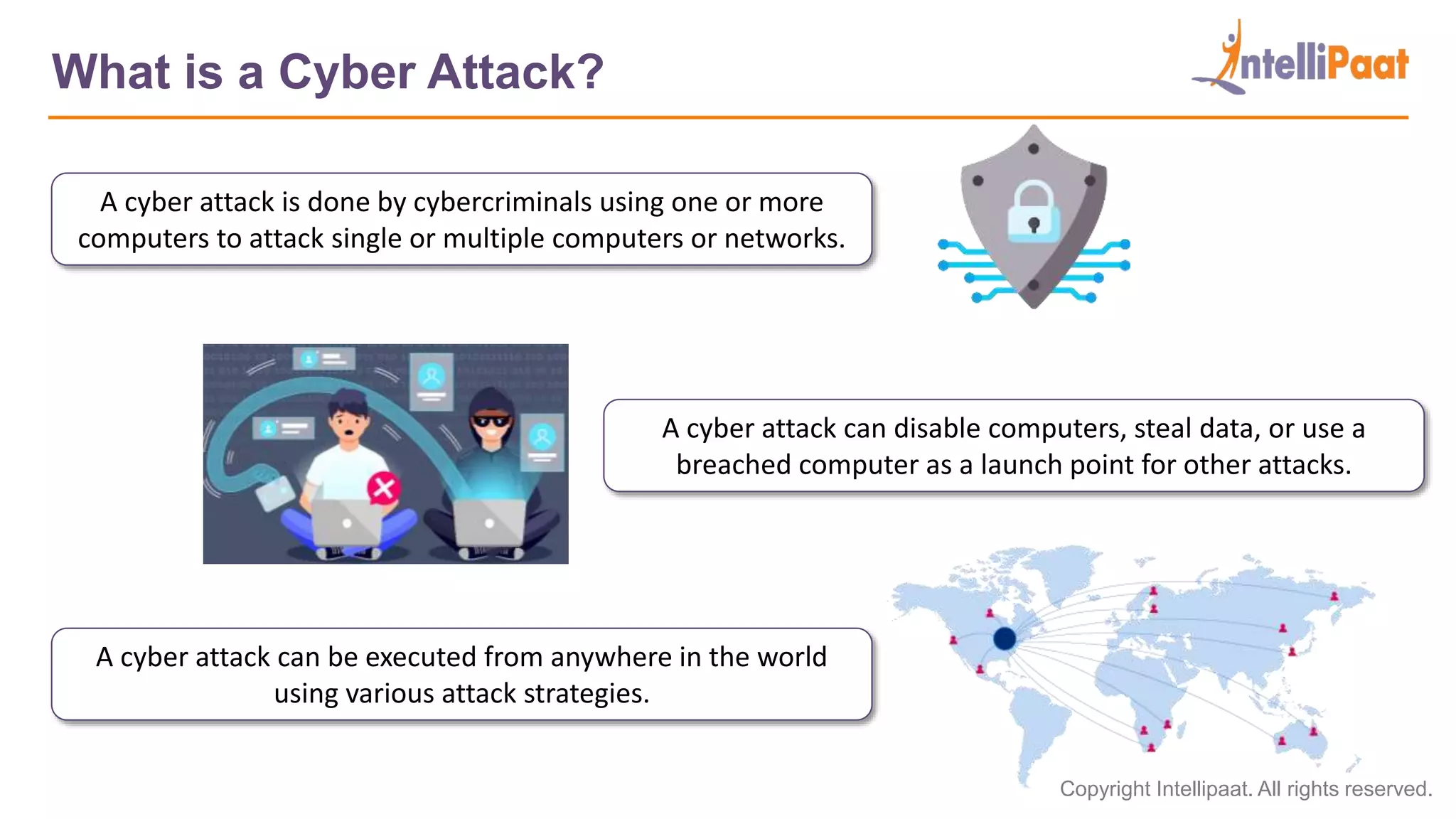 How To Prevent Cyber Attacks | Types of Cyber Attack | What is Cyber ...