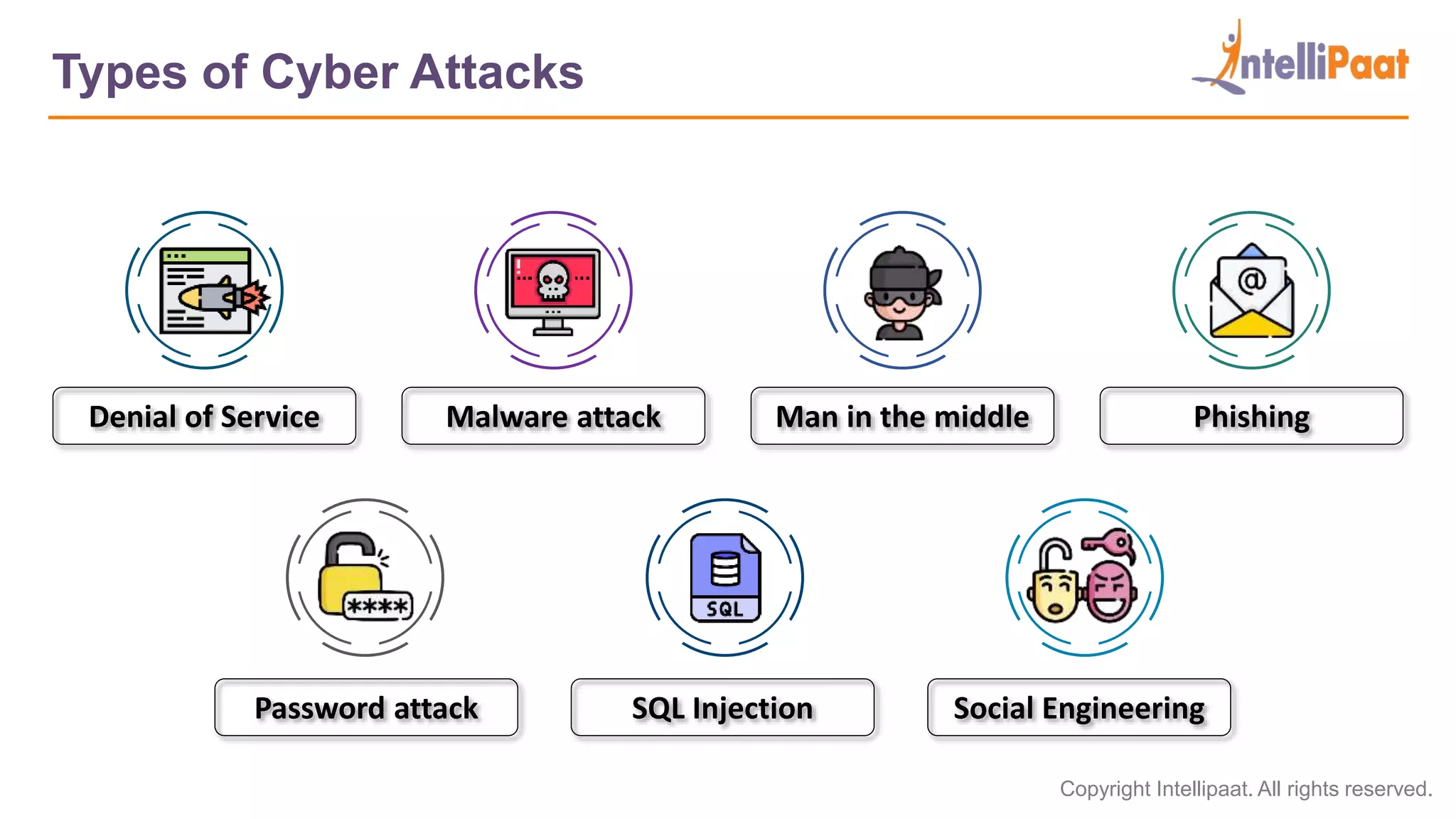 How To Prevent Cyber Attacks | Types of Cyber Attack | What is Cyber ...