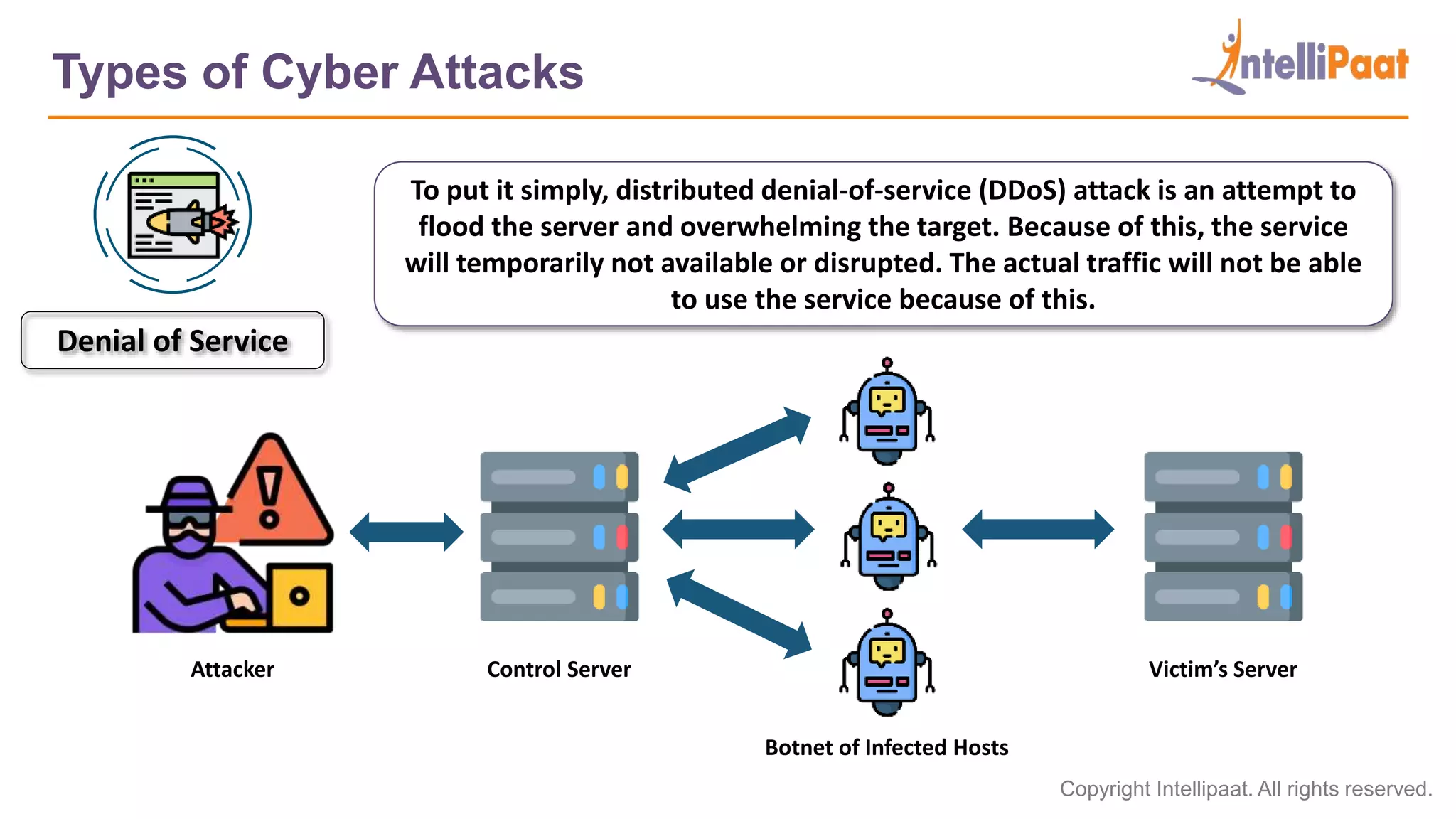 How To Prevent Cyber Attacks | Types of Cyber Attack | What is Cyber ...