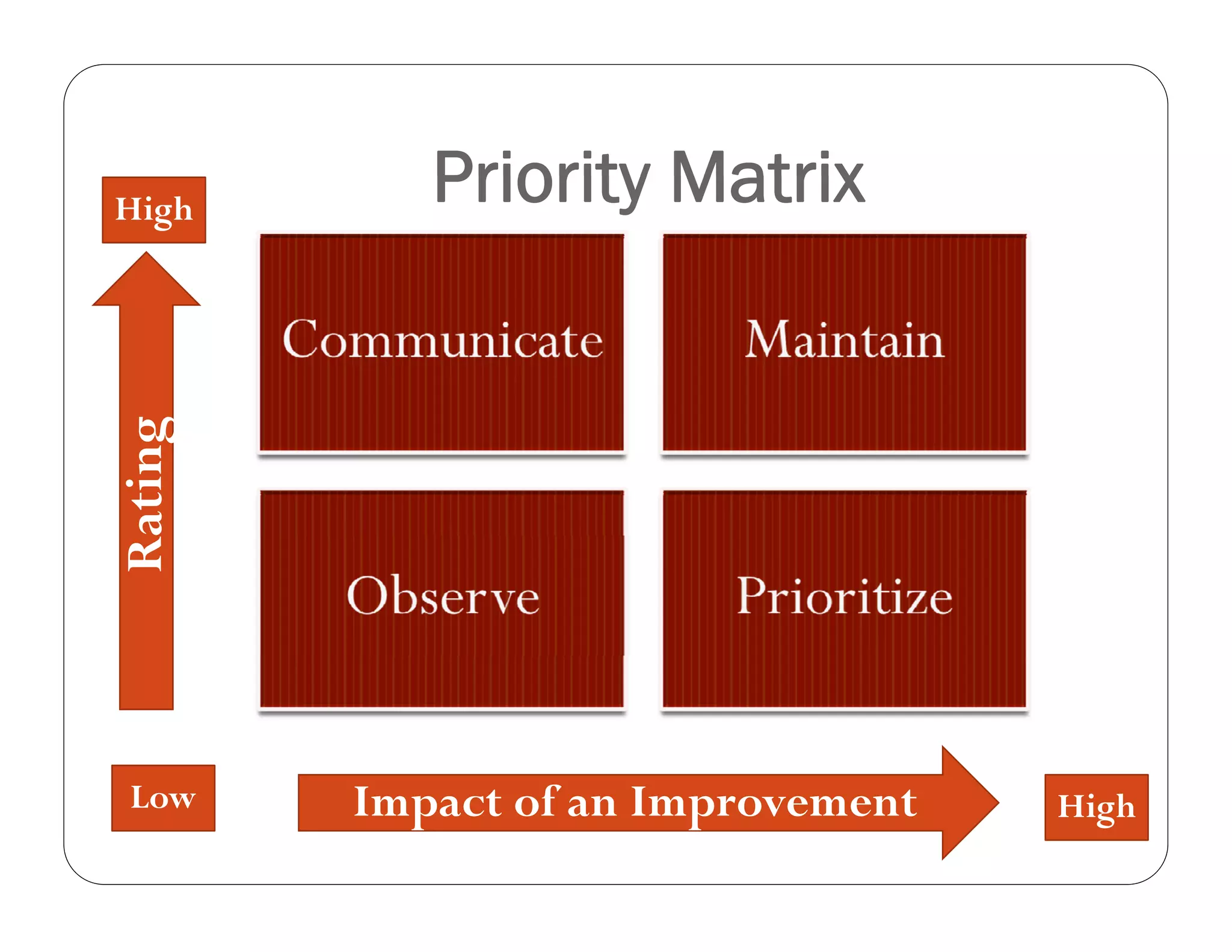 Prioritize Your Organizational Initiatives | PPT