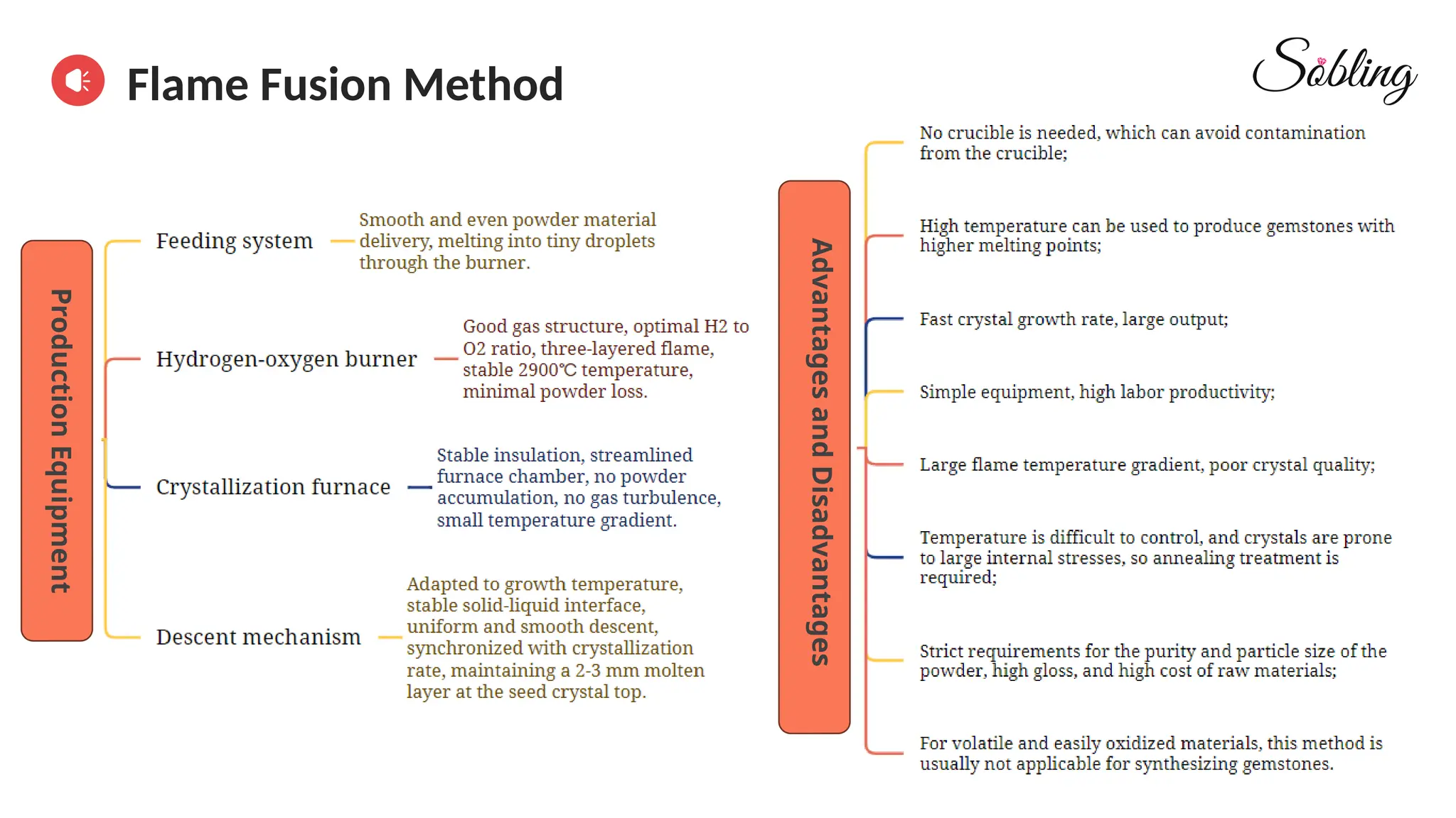 How To Produce Synthetic Gemstones? - 8 Kinds Of Synthesid Methods And ...