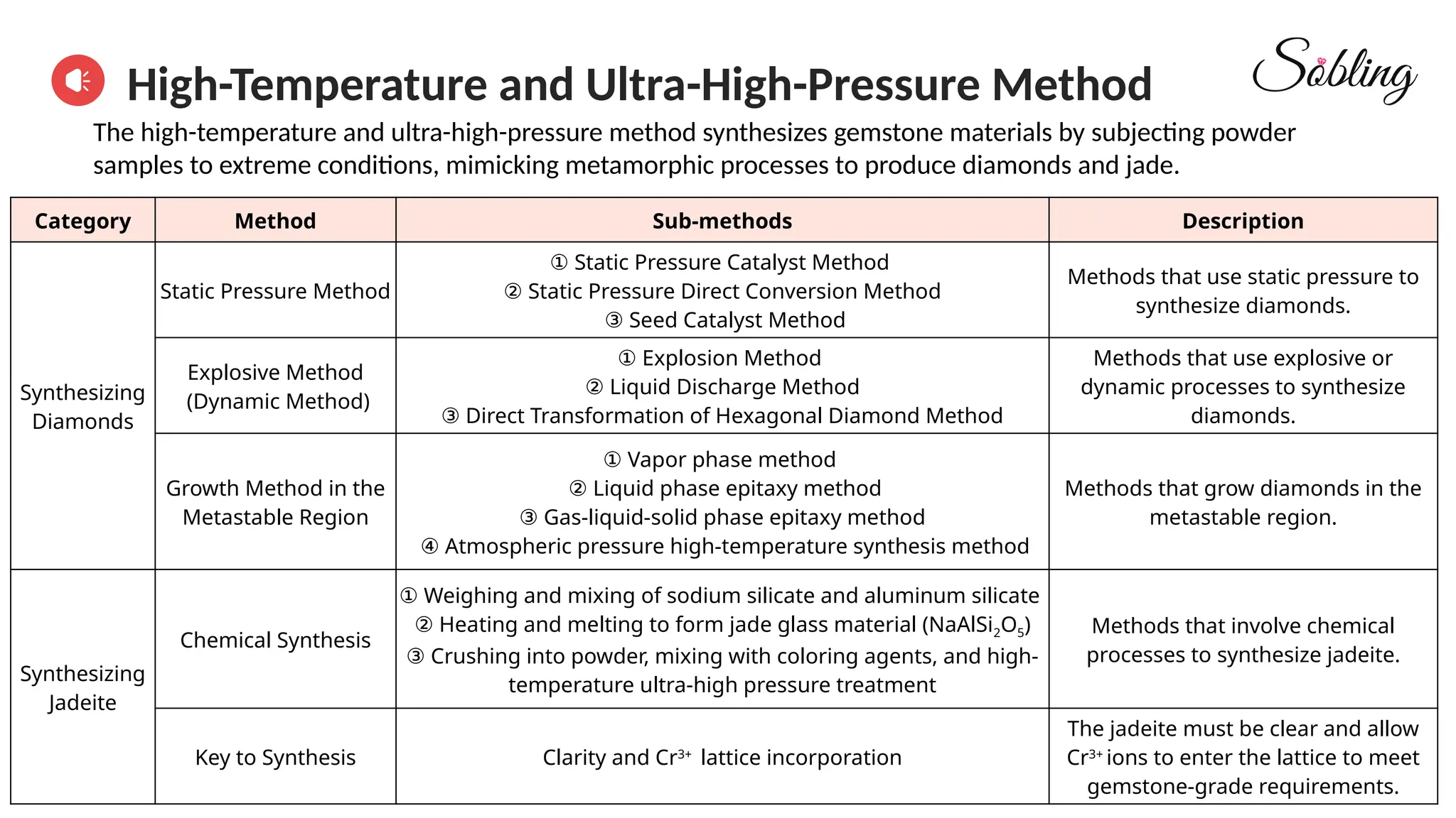 How To Produce Synthetic Gemstones? - 8 Kinds Of Synthesid Methods And ...