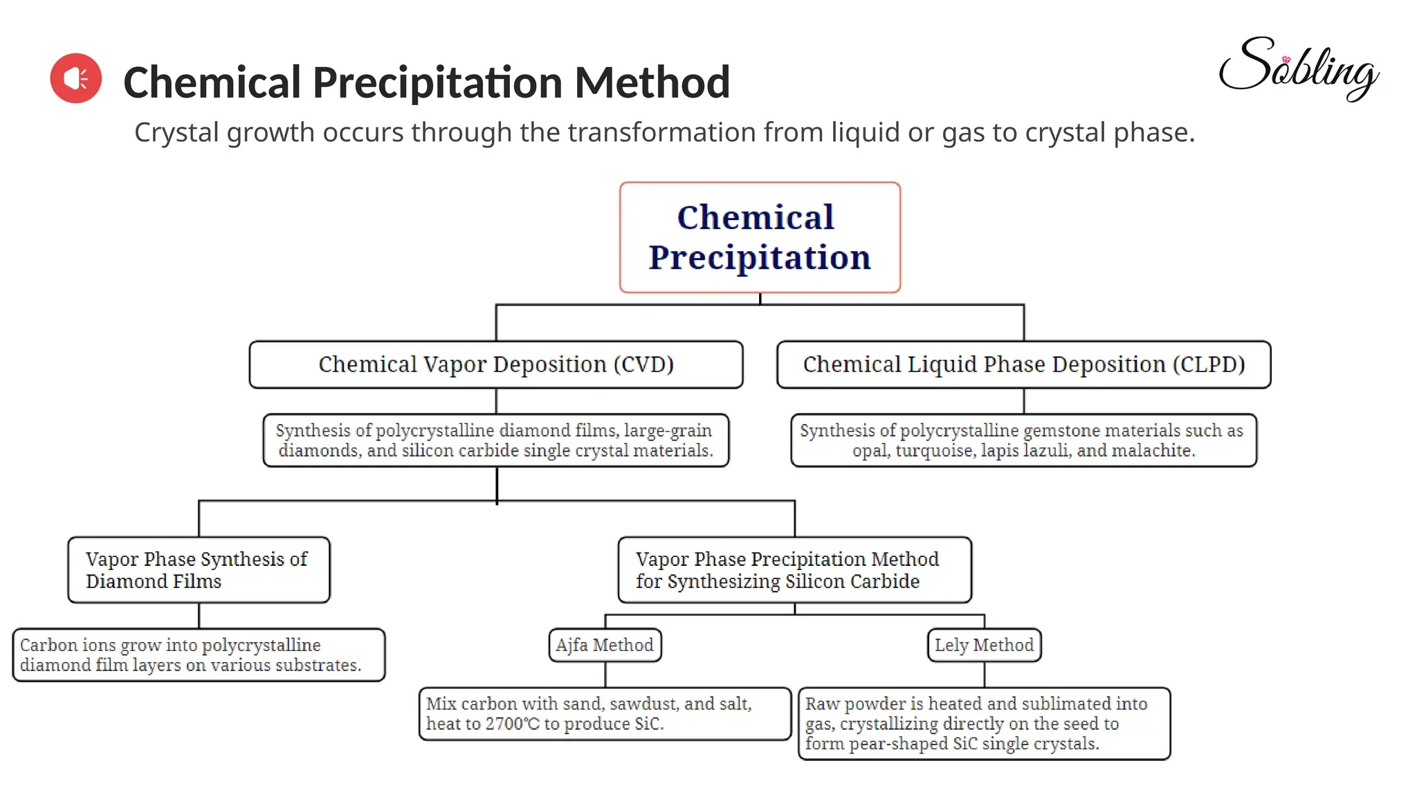 How To Produce Synthetic Gemstones? - 8 Kinds Of Synthesid Methods And ...