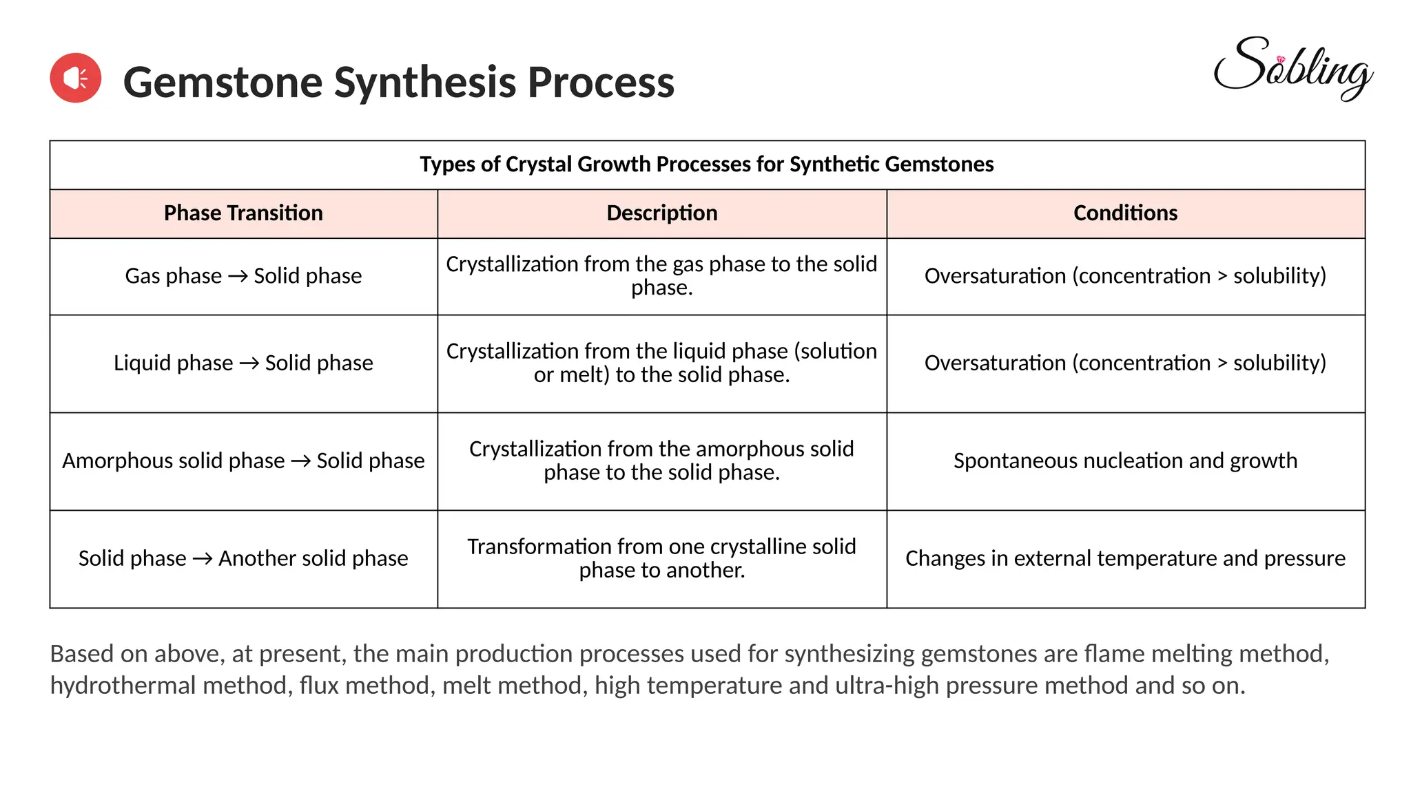 How To Produce Synthetic Gemstones? - 8 Kinds Of Synthesid Methods And ...