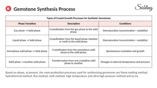 How To Produce Synthetic Gemstones? - 8 Kinds Of Synthesid Methods And ...