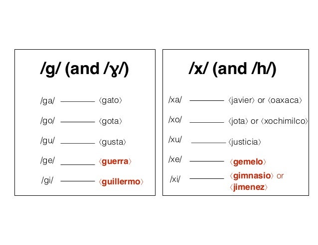 How to Pronounce G in Spanish