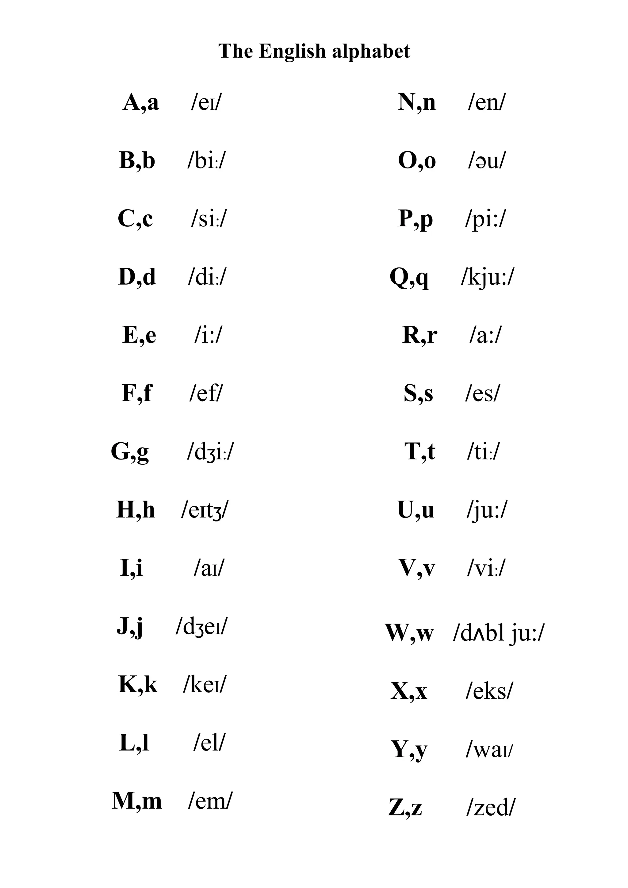 how to pronounce the english alphabet.doc