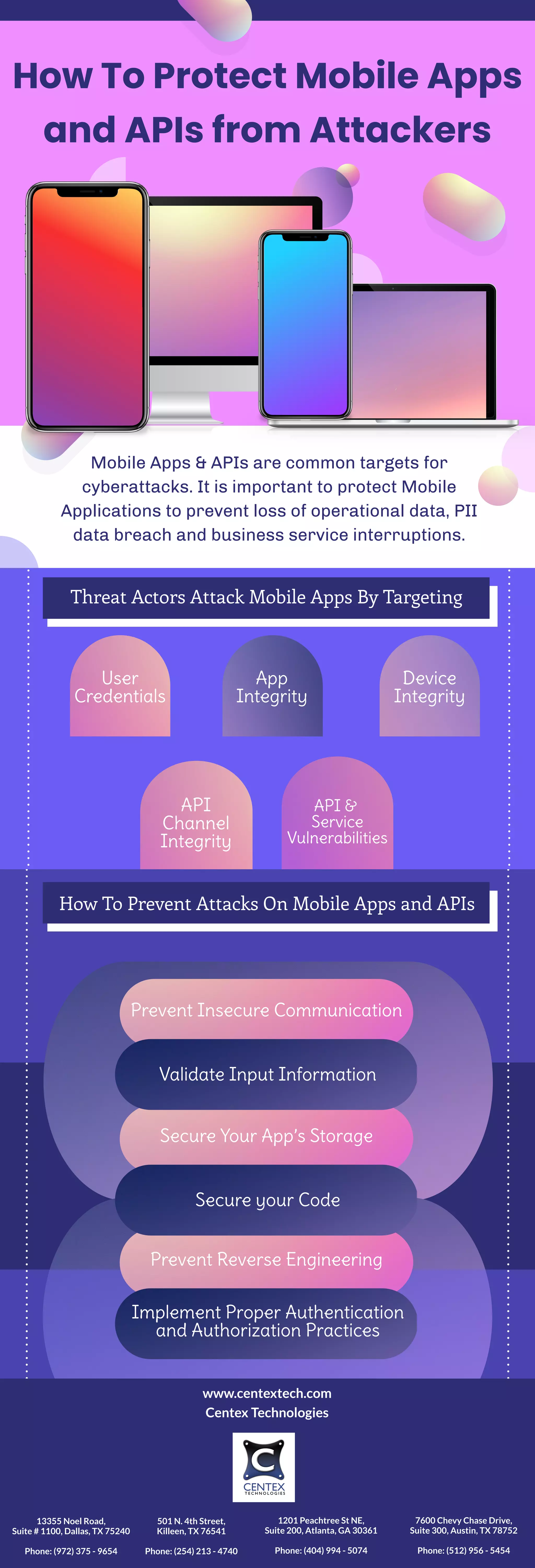 How To Protect Mobile Apps and APIs from Attackers | PDF
