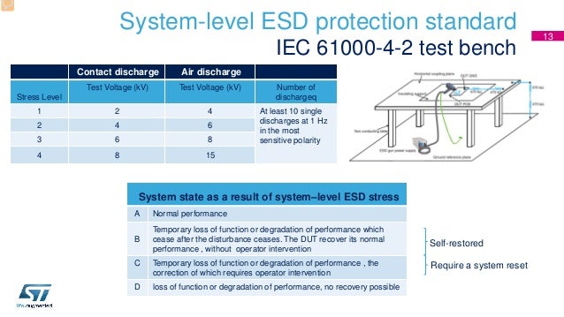 How to protect electronic systems against esd