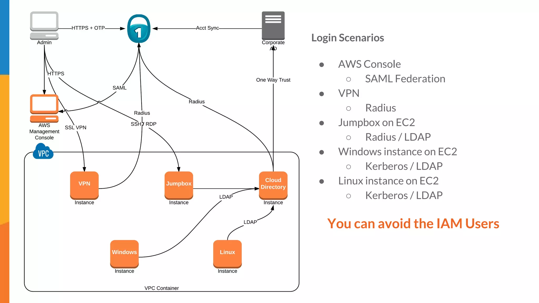 How to protect your IoT data on AWS | PDF