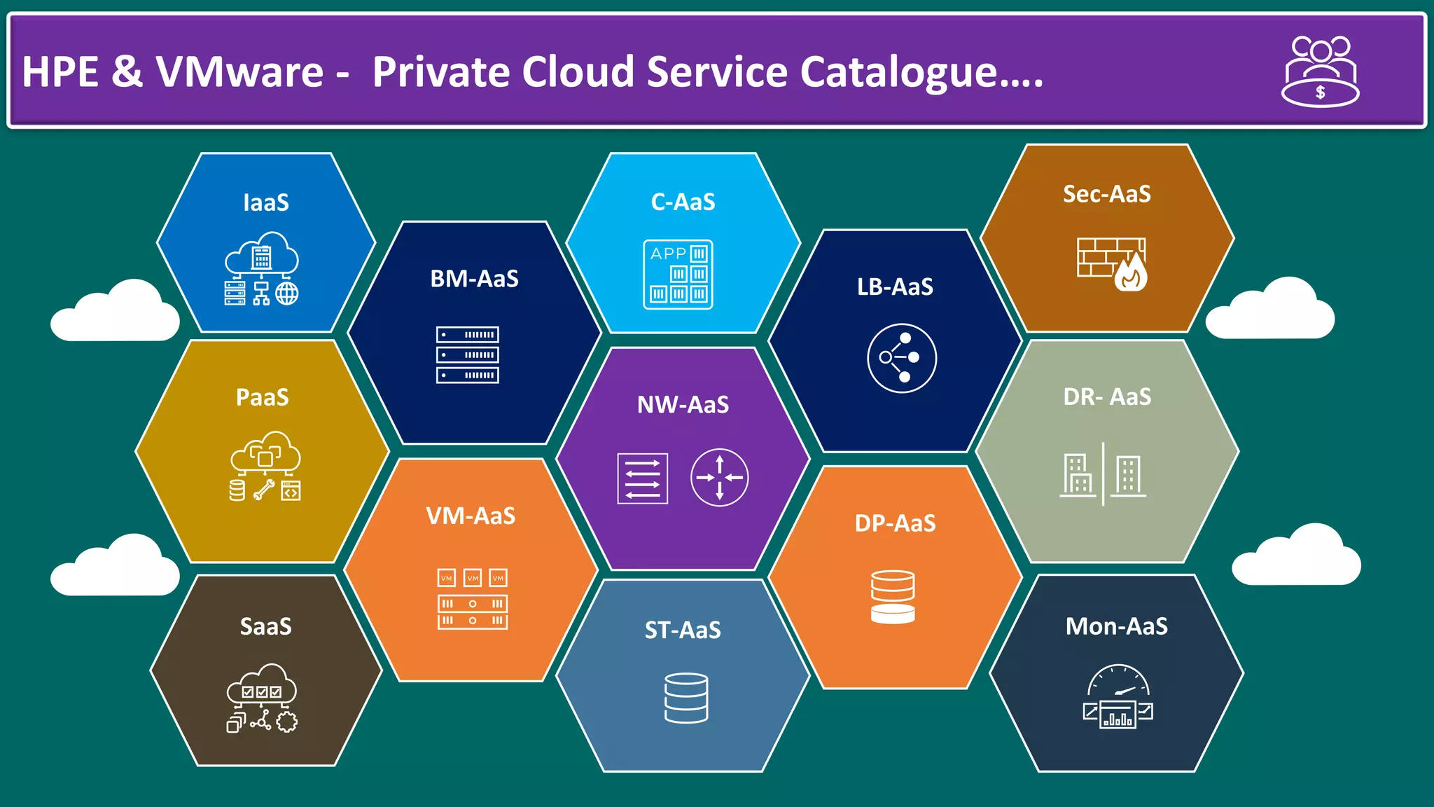 How to provide a Private Cloud Solution Architecture with HPE & VMware | PDF