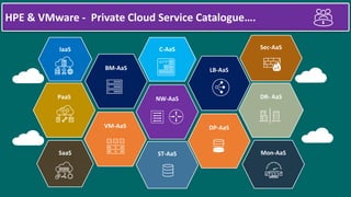 How to provide a Private Cloud Solution Architecture with HPE & VMware | PDF