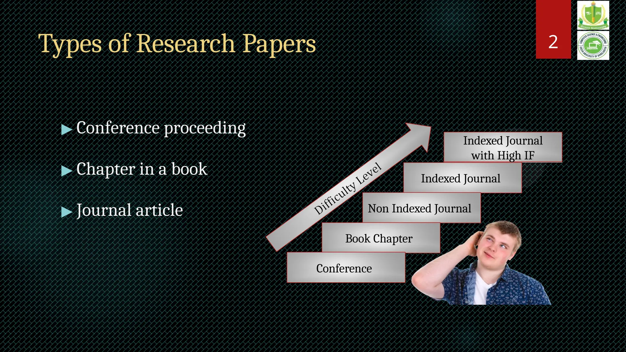how to write a paper -2011151911324429.pptx