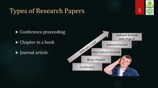 How to publish a research paper | PDF