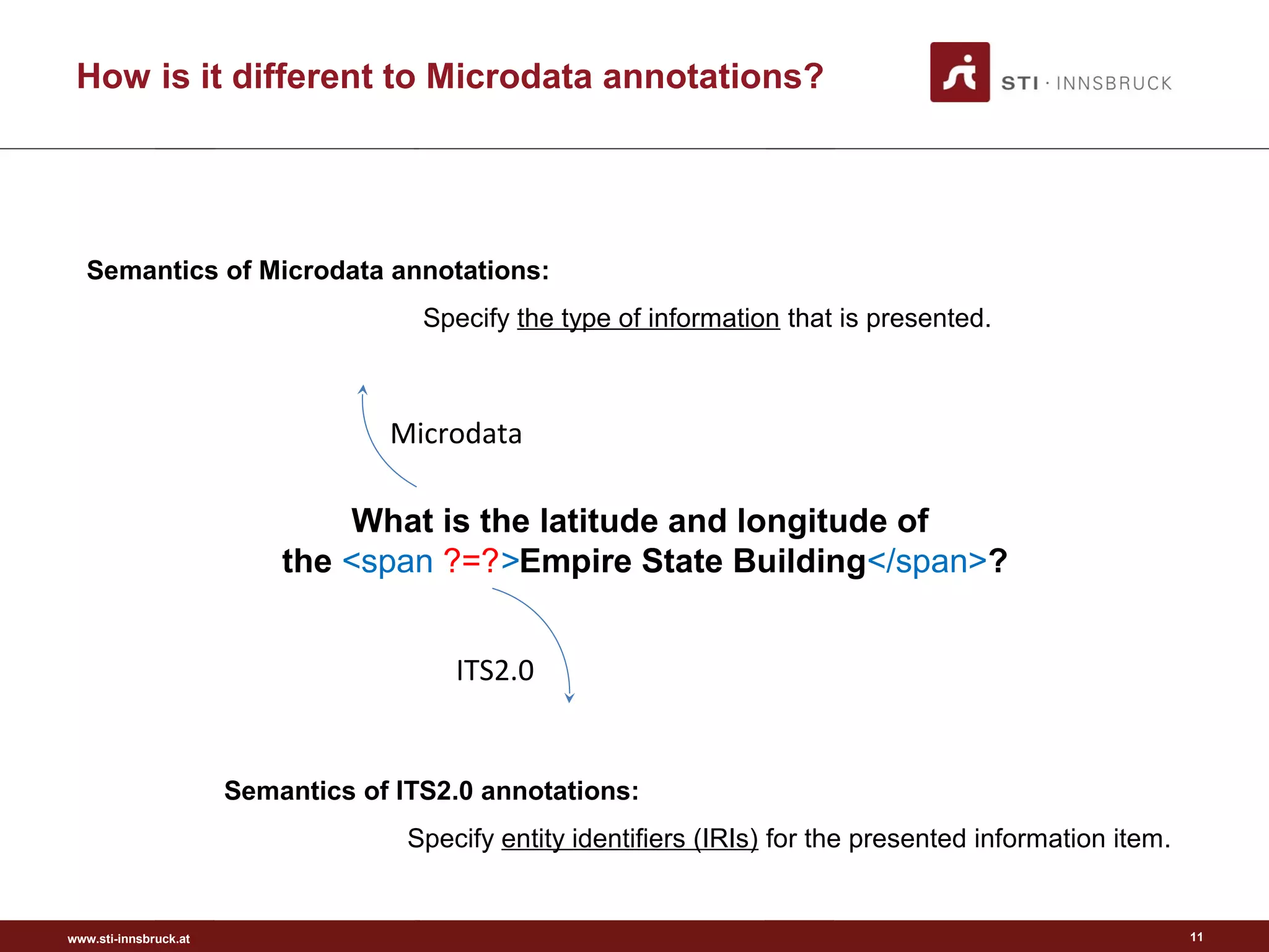 How to put an annotation in html | PPT