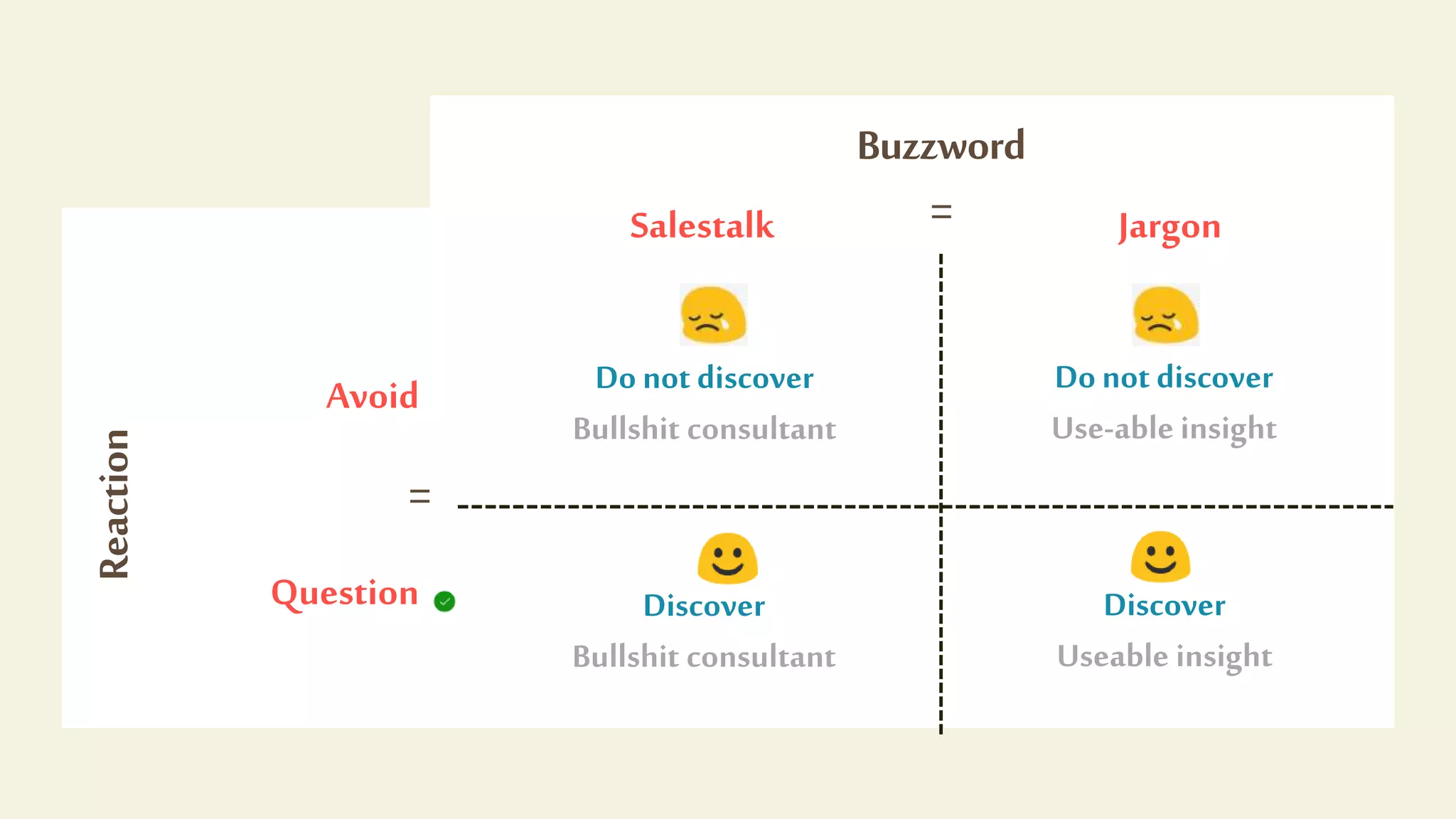 How to react to buzzwords | PPTX