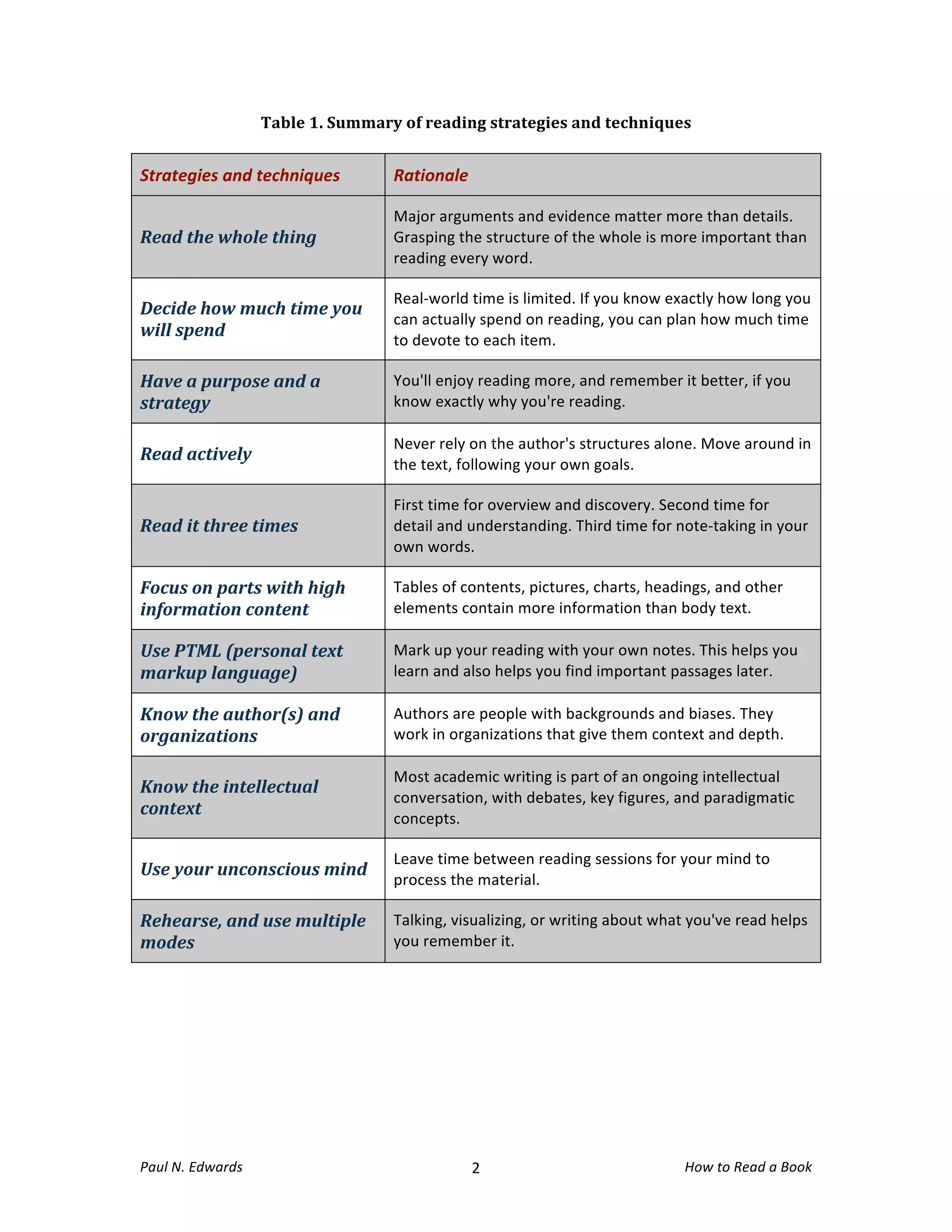 How To Read A Book | PDF