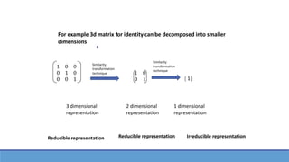 How to read a character table | PPTX
