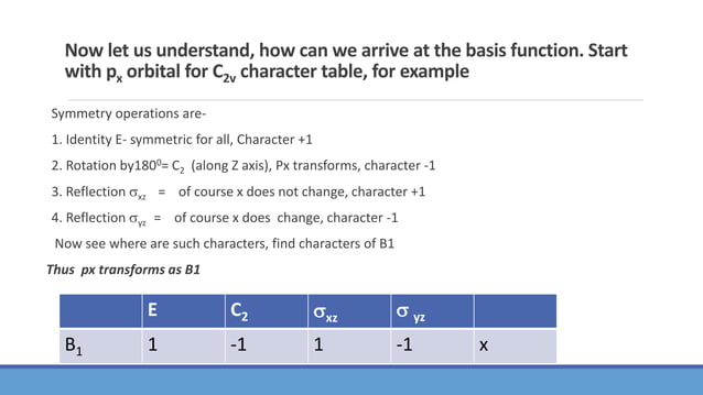How to read a character table