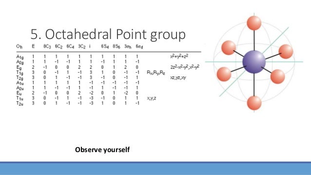 How to read a character table