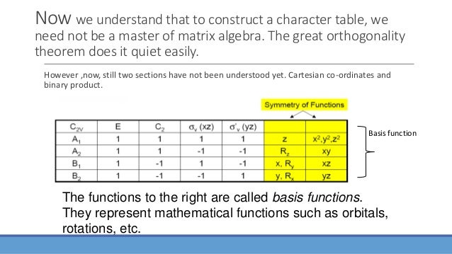 How to read a character table