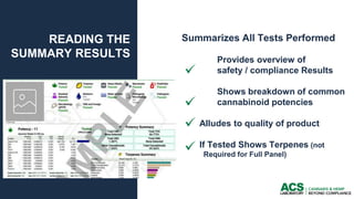 How to Read a COA (certificate of analysis) | PPTX
