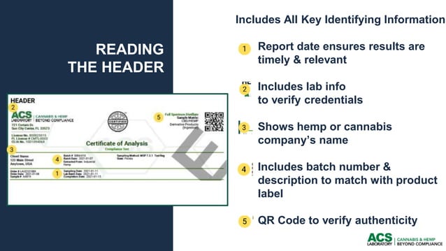 How to Read a COA (certificate of analysis) | PPTX