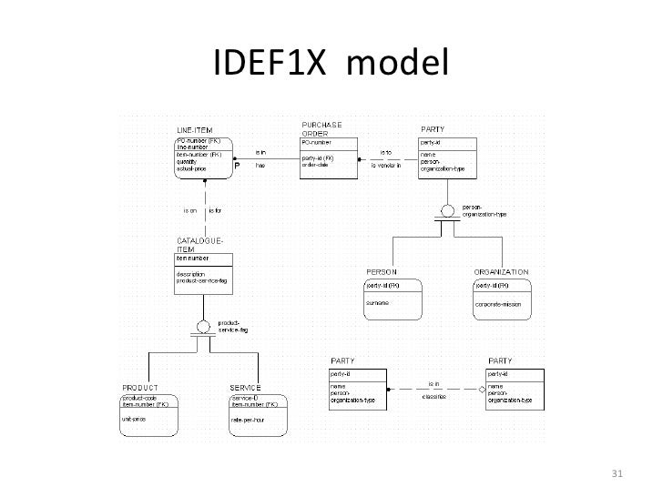 How to read a data model