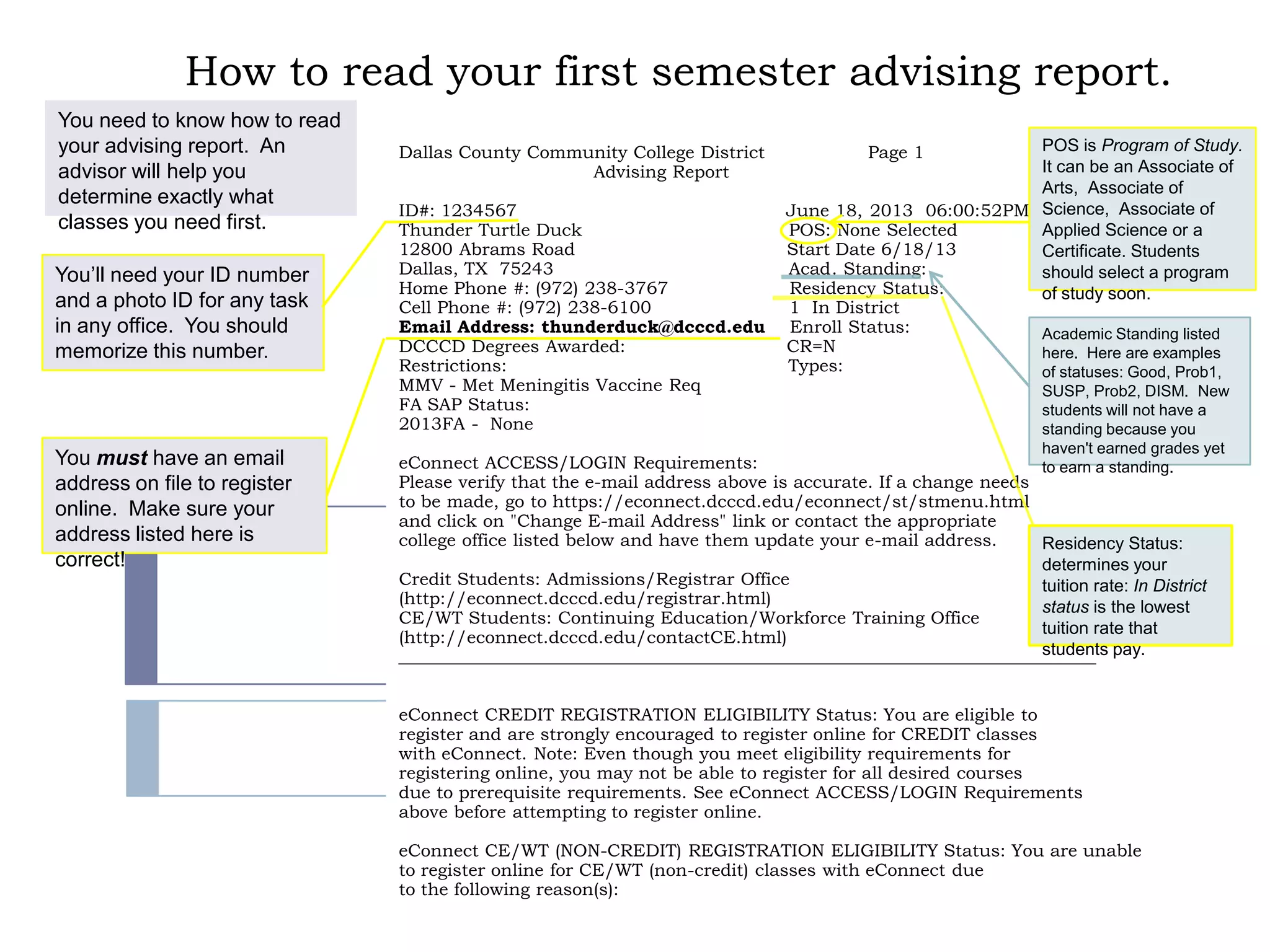 How to read advising report | PPTX