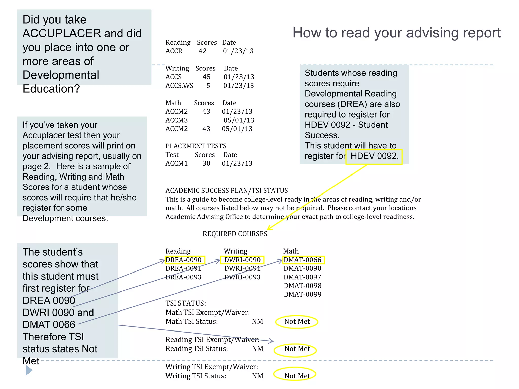 How to read advising report | PPTX