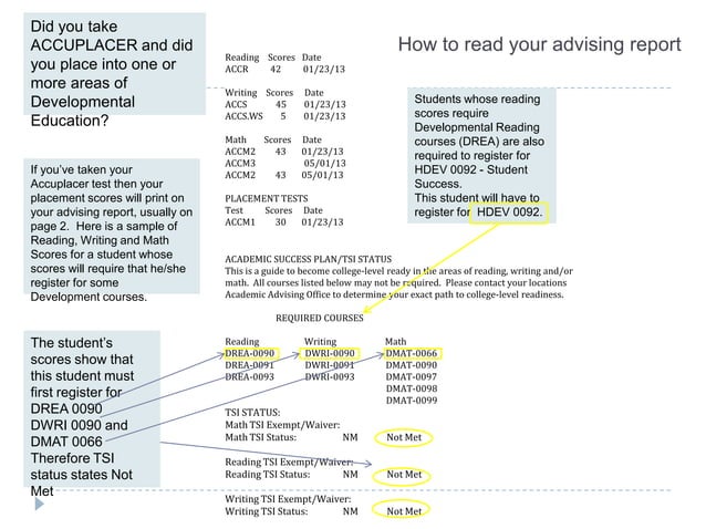 How to read advising report | PPTX