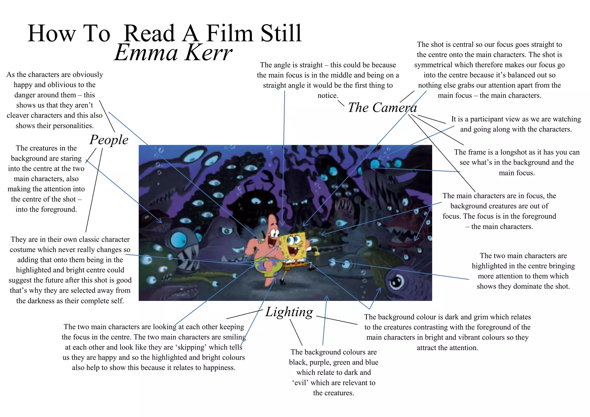How to read a film still | DOCX
