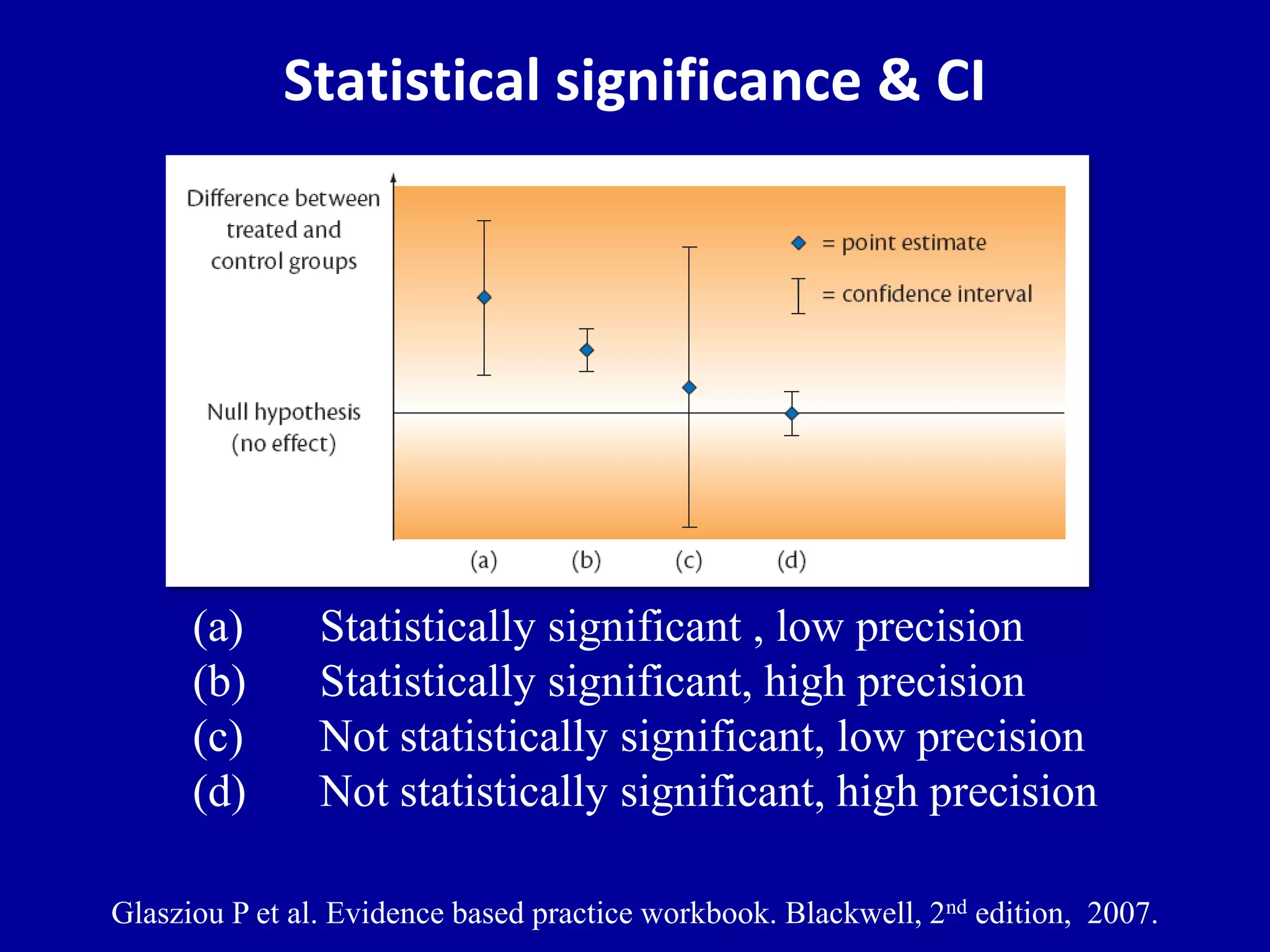 How to read a forest plot? | PPTX