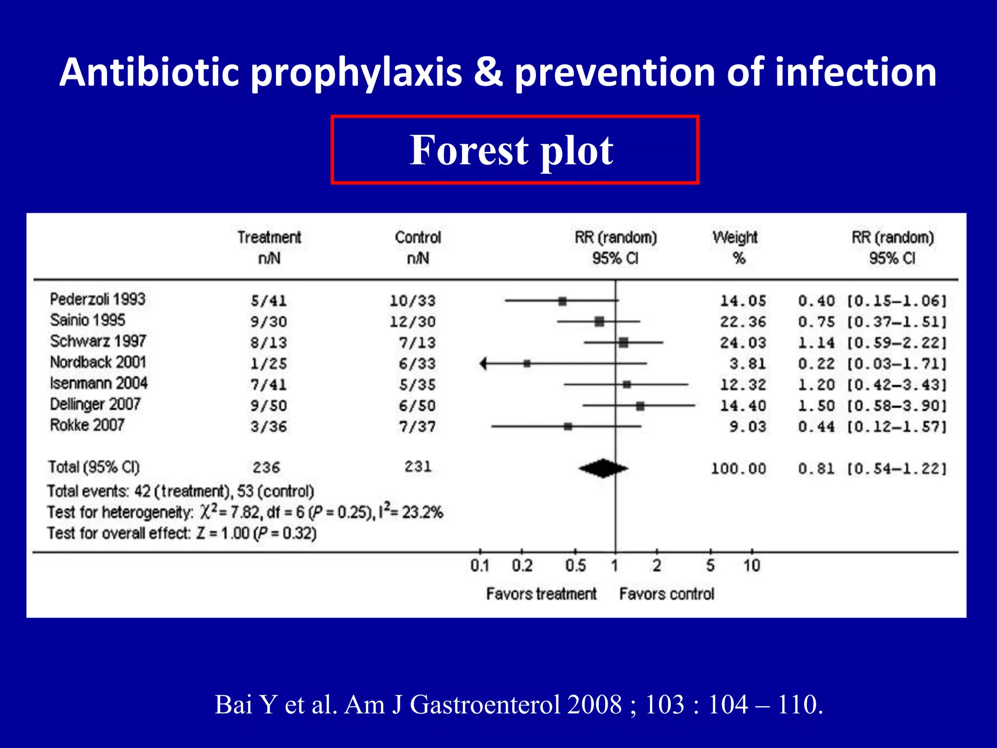 How to read a forest plot? | PPTX
