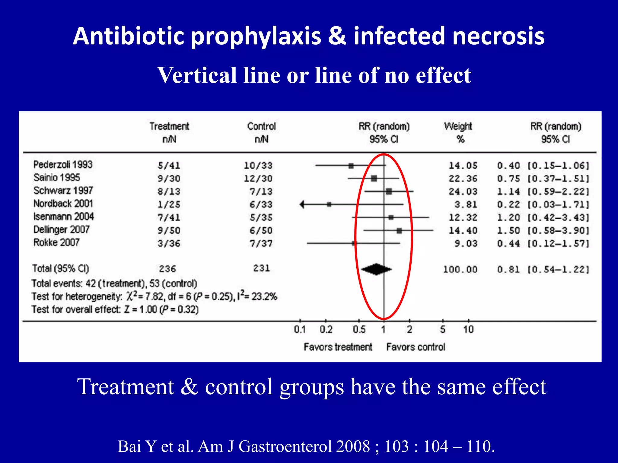 How to read a forest plot? | PPTX