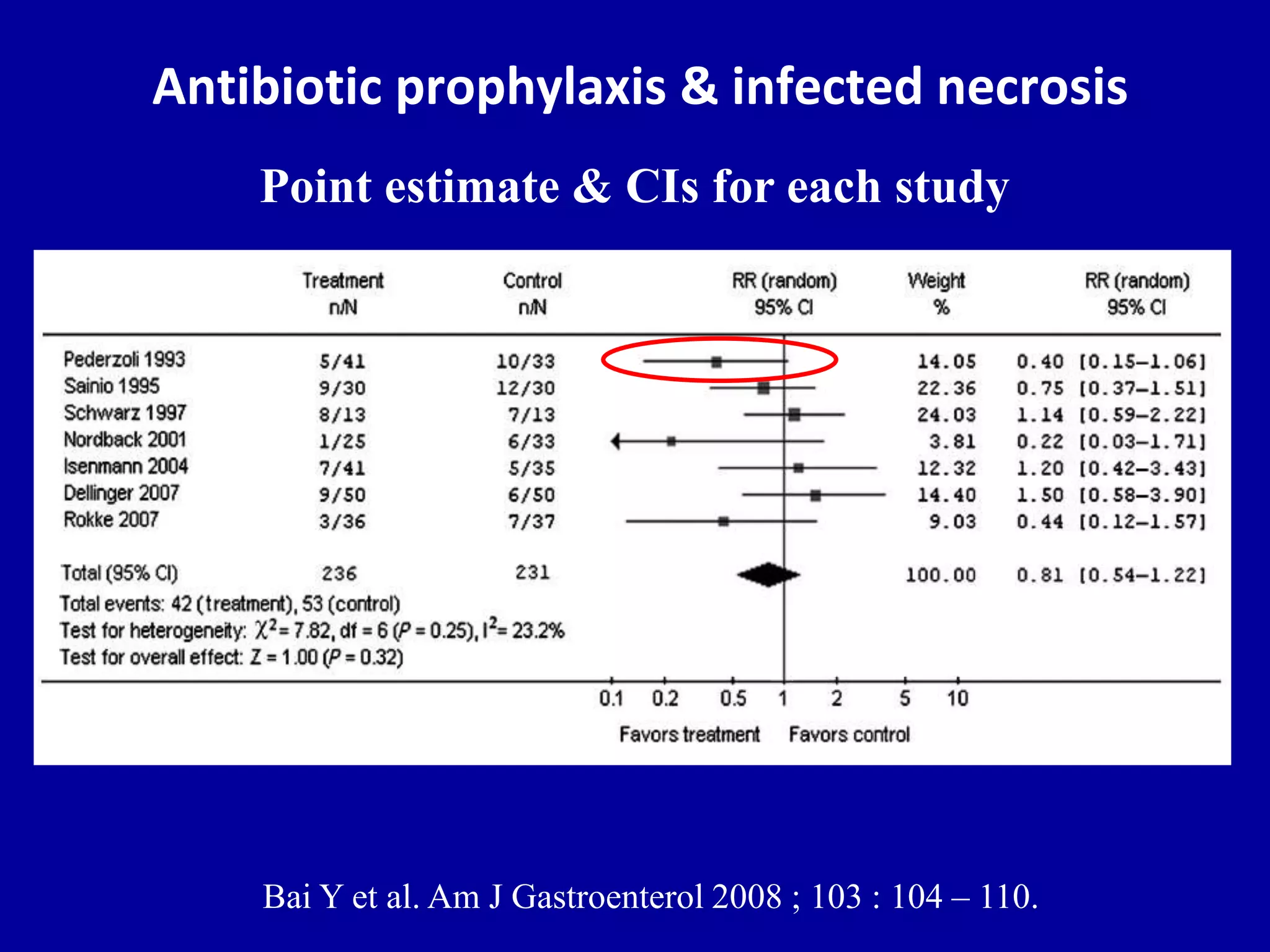 How to read a forest plot? | PPTX