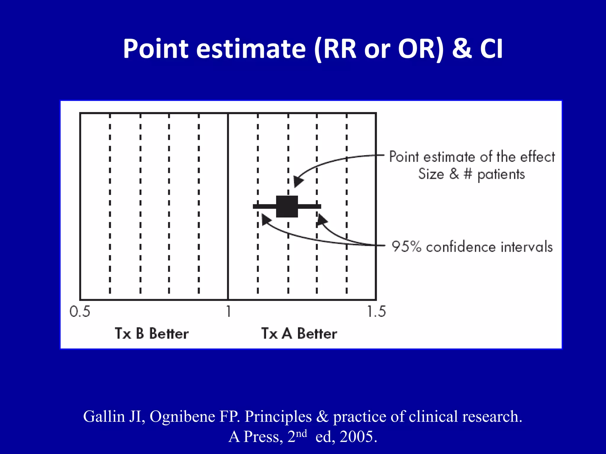 How to read a forest plot? | PPTX