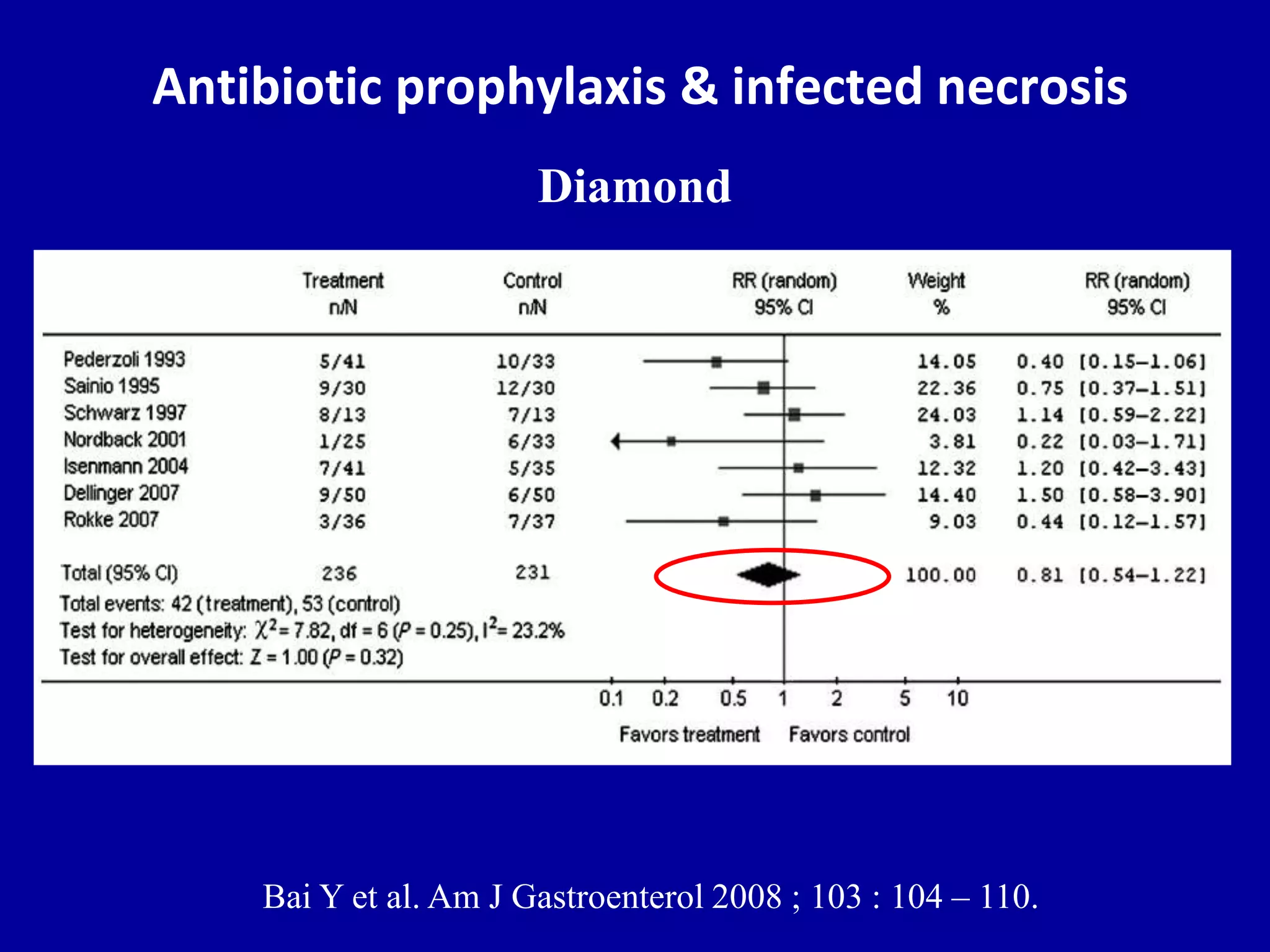 How to read a forest plot? | PPTX