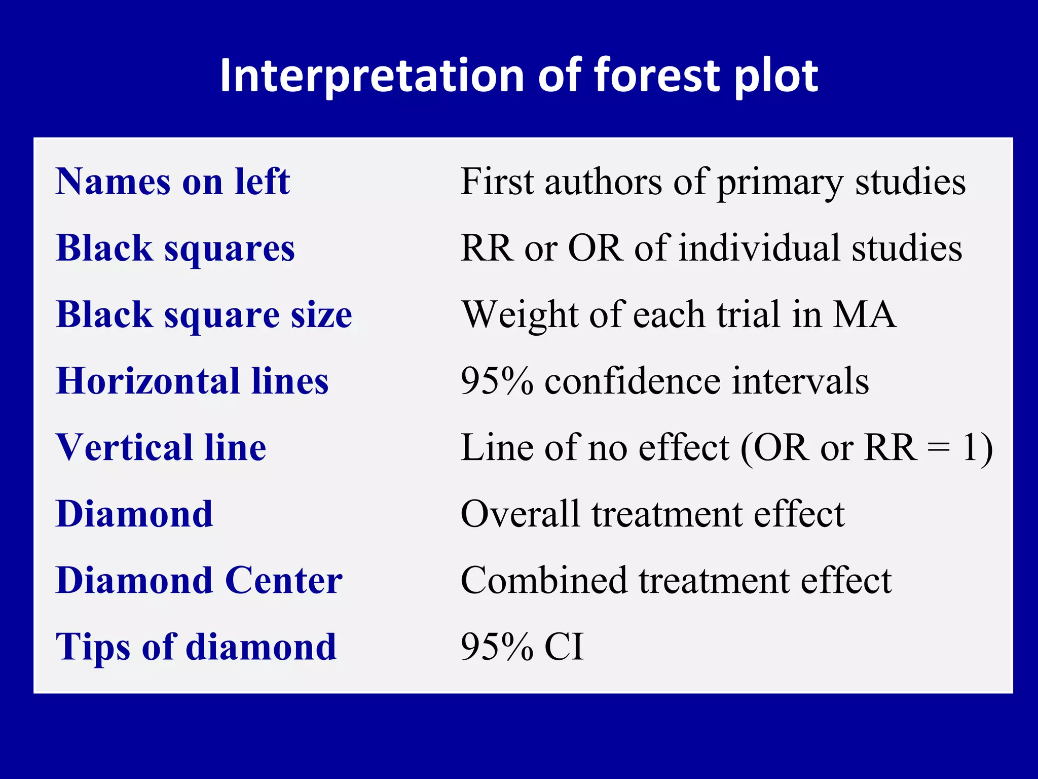 How to read a forest plot? | PPTX