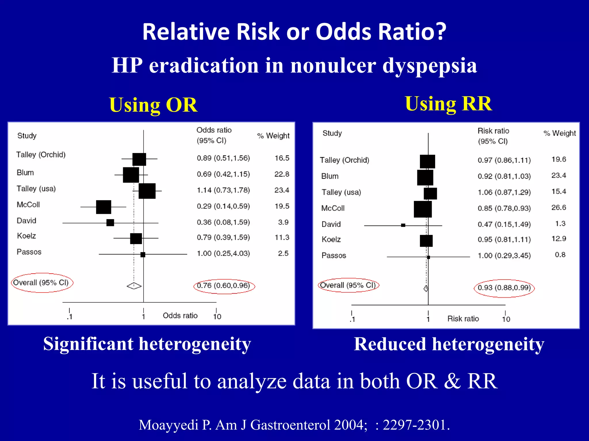 How to read a forest plot? | PPTX