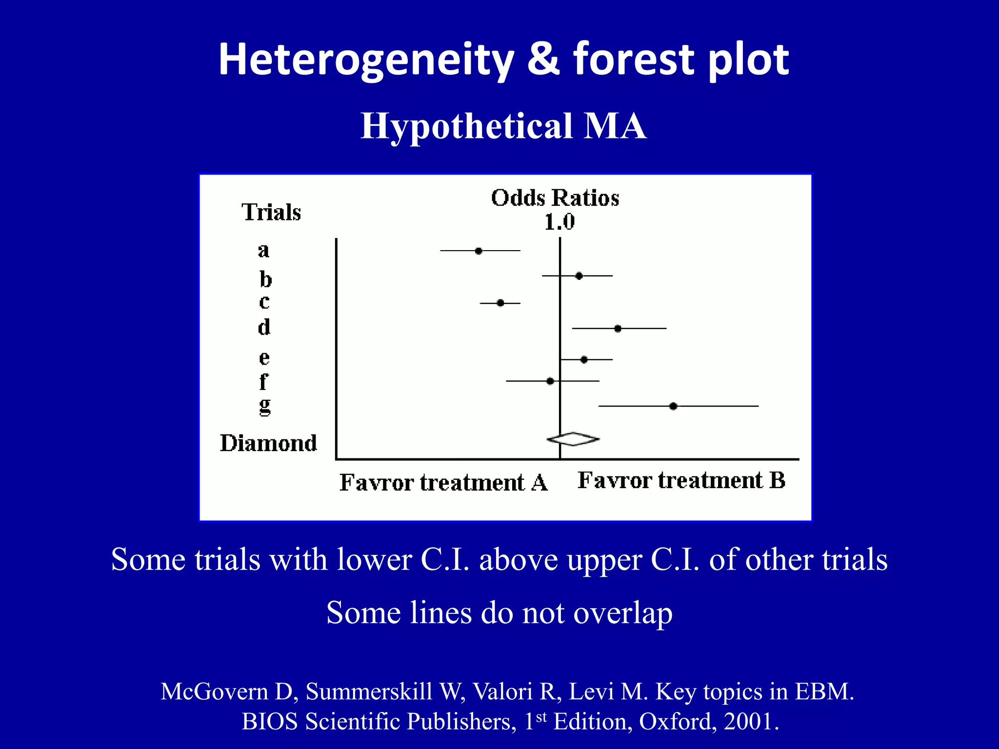 How to read a forest plot? | PPTX