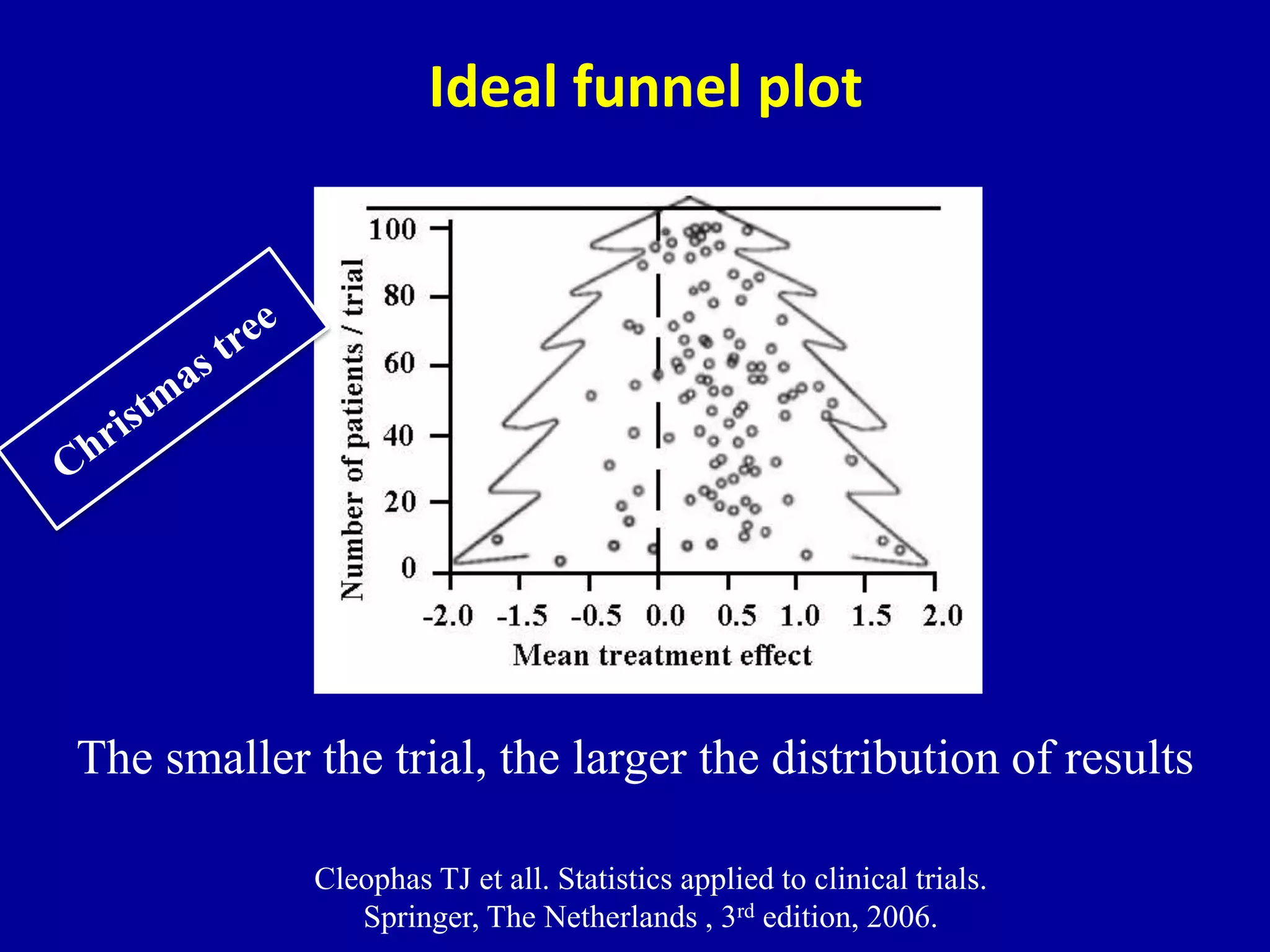 How to read a forest plot? | PPTX