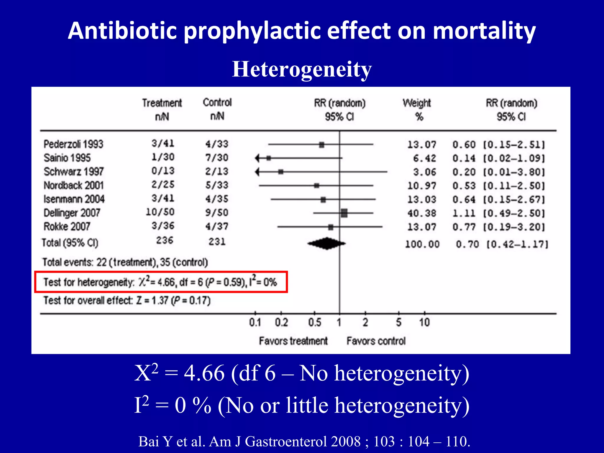 How to read a forest plot? | PPTX