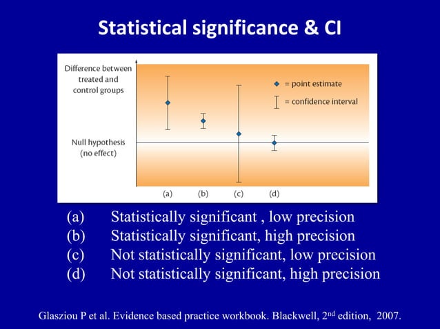 How to read a forest plot? | PPTX