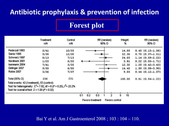 How to read a forest plot? | PPTX