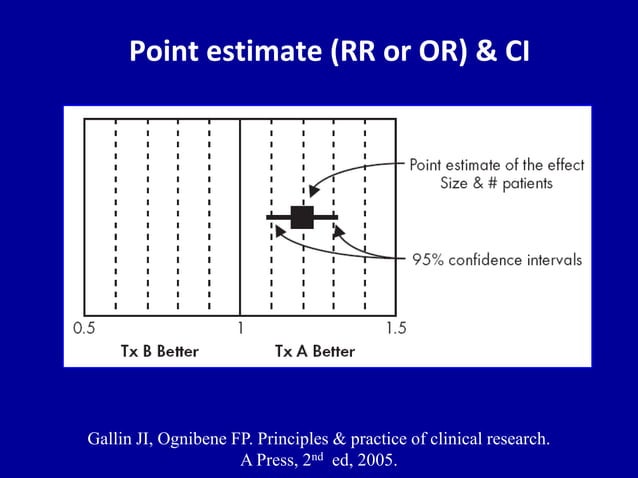 How to read a forest plot? | PPTX