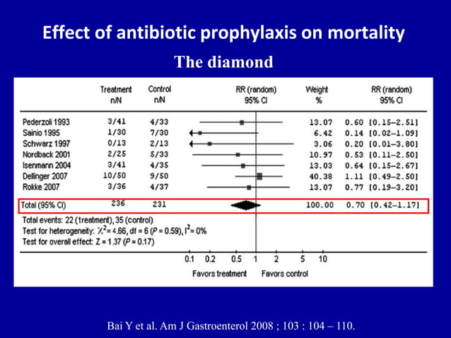 How to read a forest plot? | PPTX